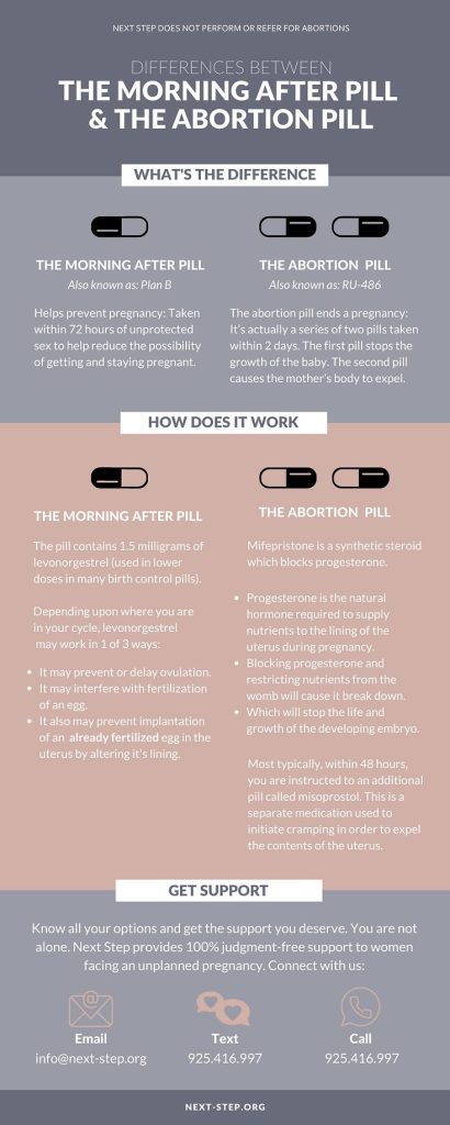 Plan B vs. The Abortion Pill - Next Step Pregnancy Decision and Support Services