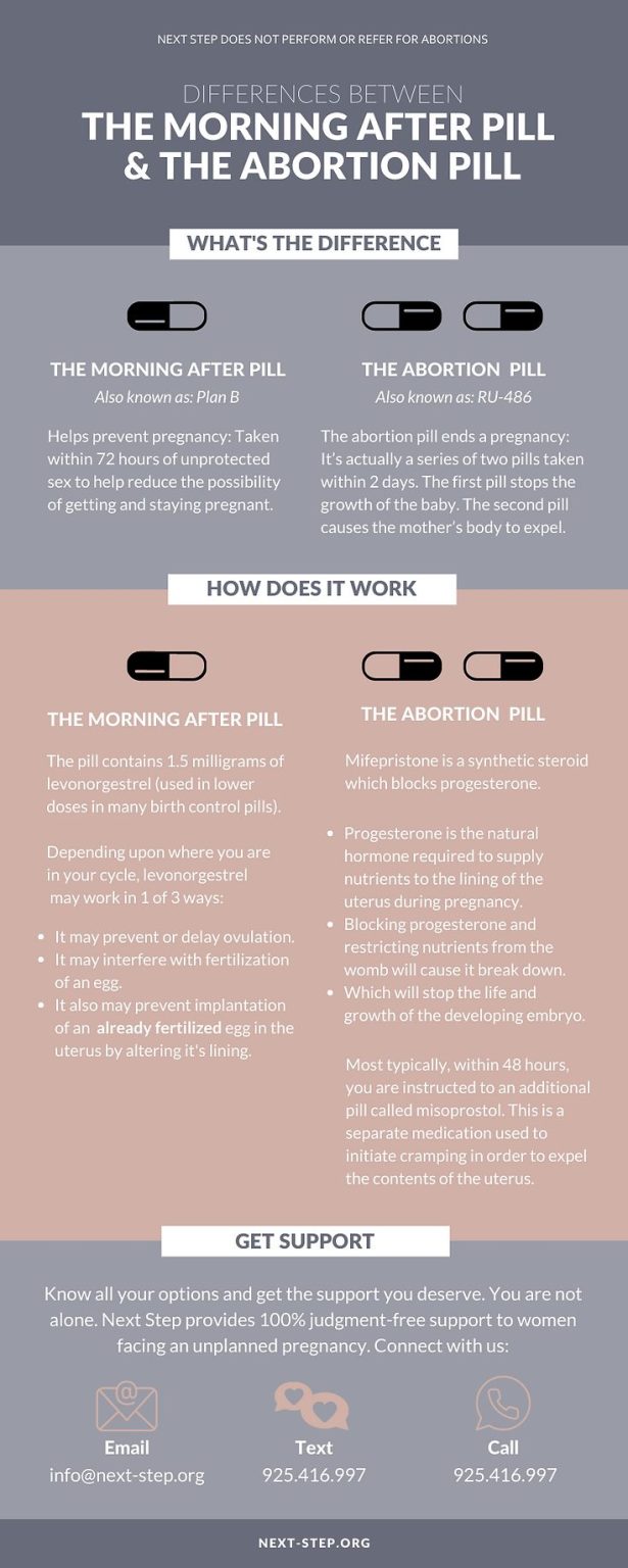 Plan B vs. The Abortion Pill - Next Step Pregnancy Decision and Support ...